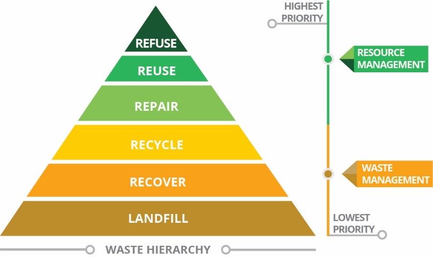 Scotland needs to embrace reuse as we seek to recover from Covid-19 ...