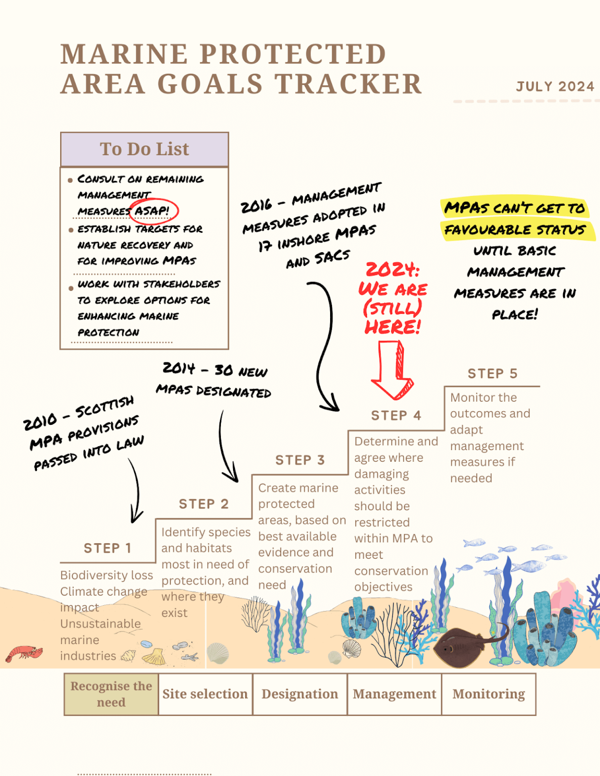 Scotland’s MPA network: ten years of delayed ocean conservation - Scotlink